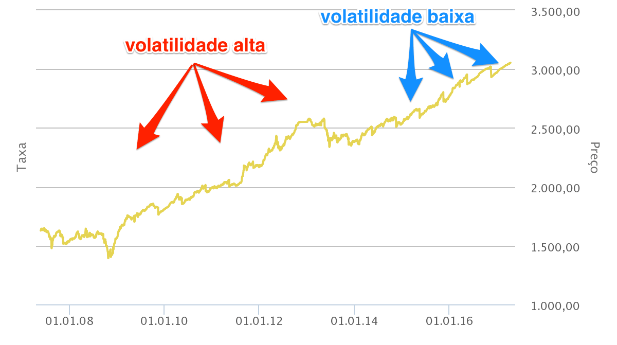 NTN-B e NTN-B Principal: Vale a Pena Investir? | Clube do Valor