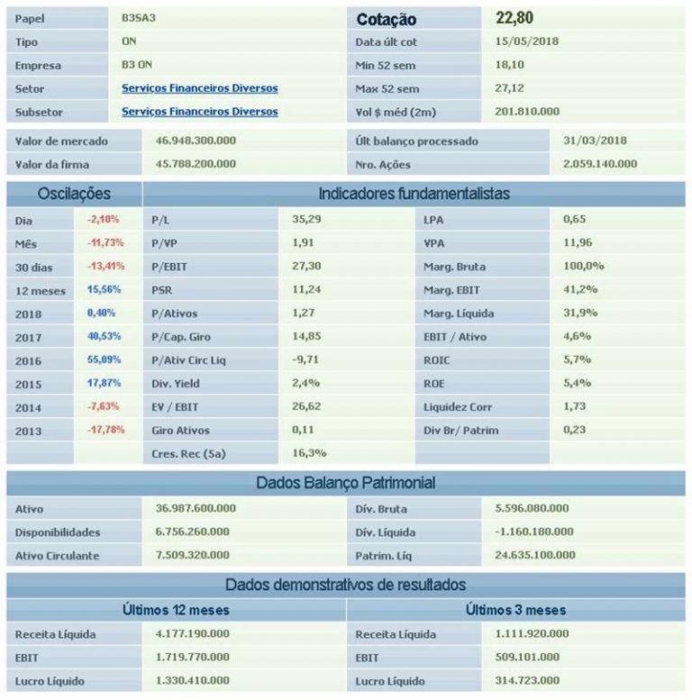 Fundamentus: a poderosa ferramenta de análise fundamentalista