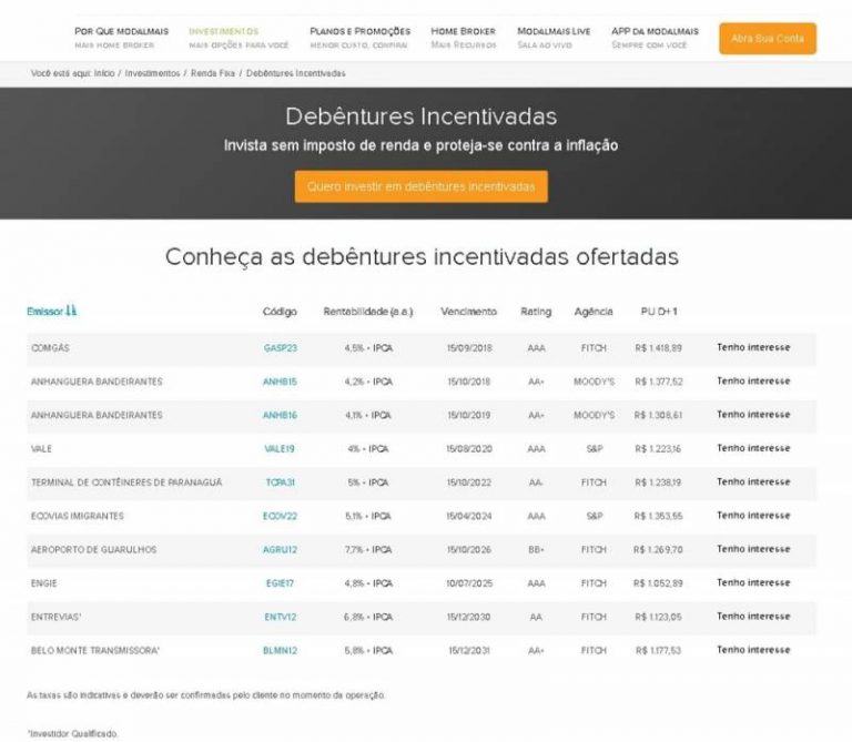 Debêntures: Aprenda O que são e Como Funcionam | Clube do Valor