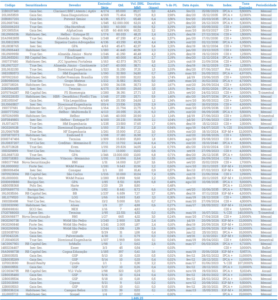MXRF11: VALE A PENA INVESTIR NESSE FUNDO IMOBILIÁRIO?