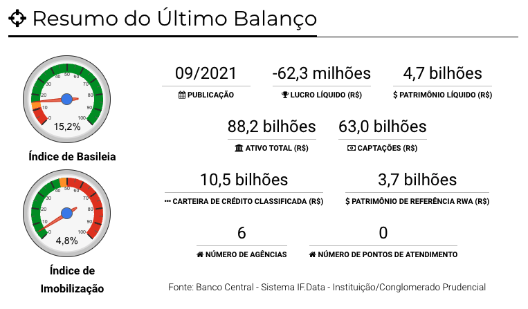 XP Investimentos é Confiavel? Vantagens, Desvantagens e Taxas