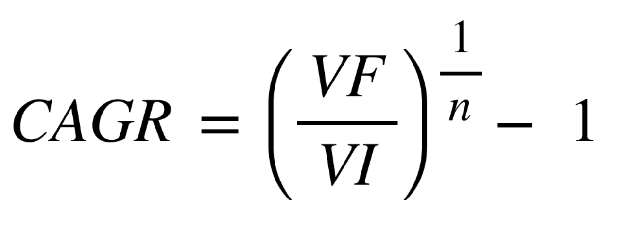 CAGR: significado e a relevância no universo dos investimentos