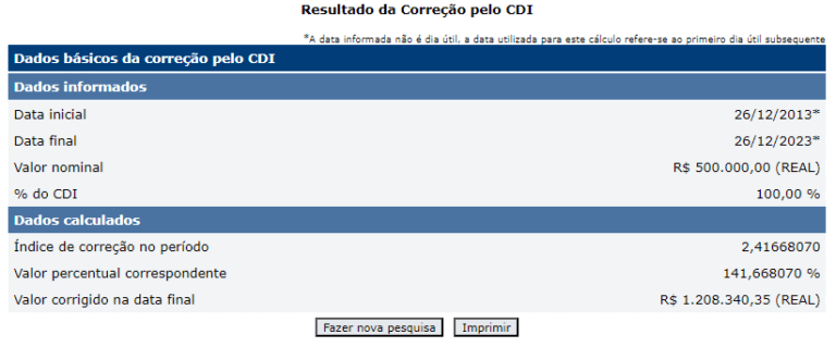 Investimento acima de 100% do CDI: o que é e como fazer - Clube do Valor