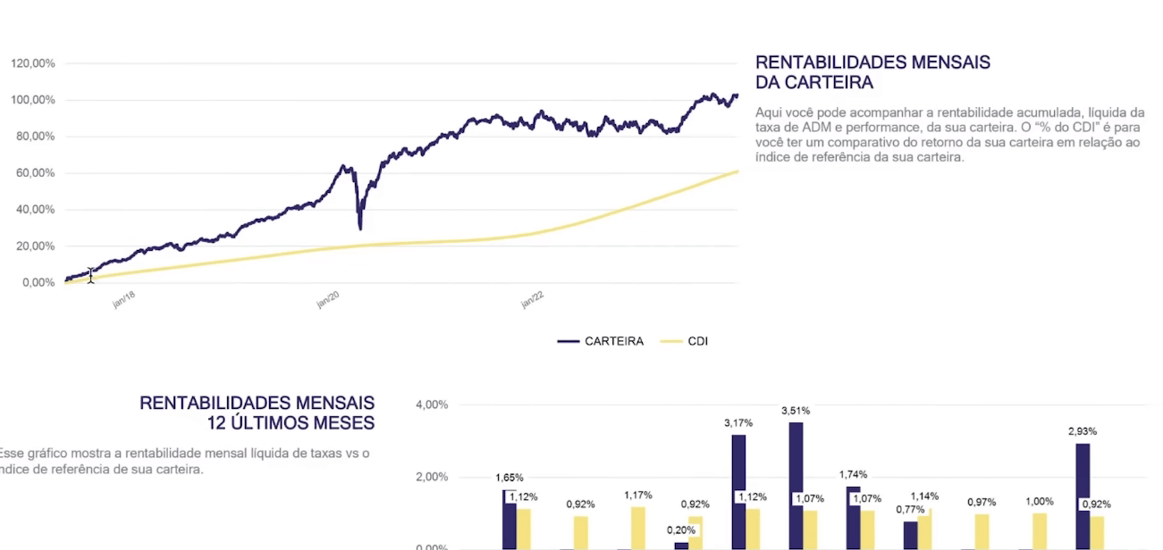 Aplicativo de Investimento: descubra o melhor app do mercado - Clube do Valor