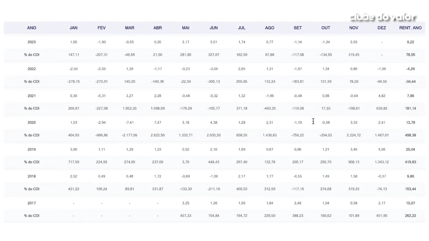 Aplicativo de Investimento: descubra o melhor app do mercado - Clube do Valor